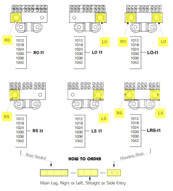 10xx Series Neutral Assemblies – Brumall Inc.